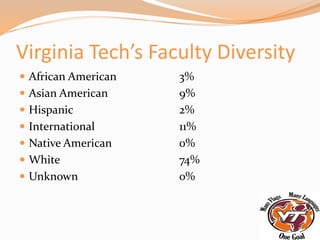 Racial Diversity at Virginia Tech | PPTX