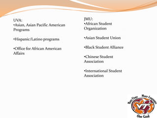 Racial Diversity at Virginia Tech | PPTX