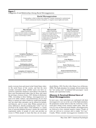 Supplementary: Racial Microaggressions | PDF