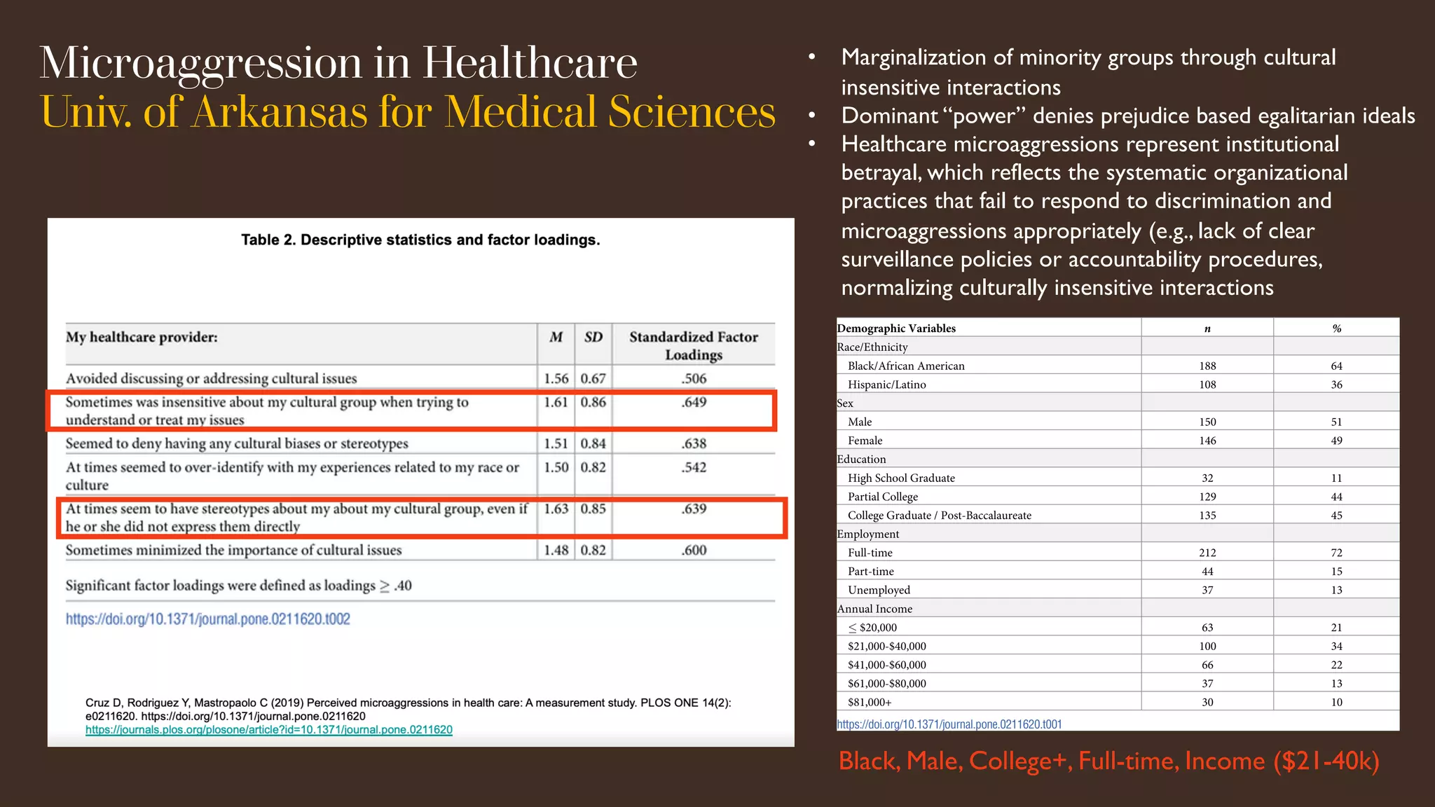 Racial microaggressions, B. Raby | PPT