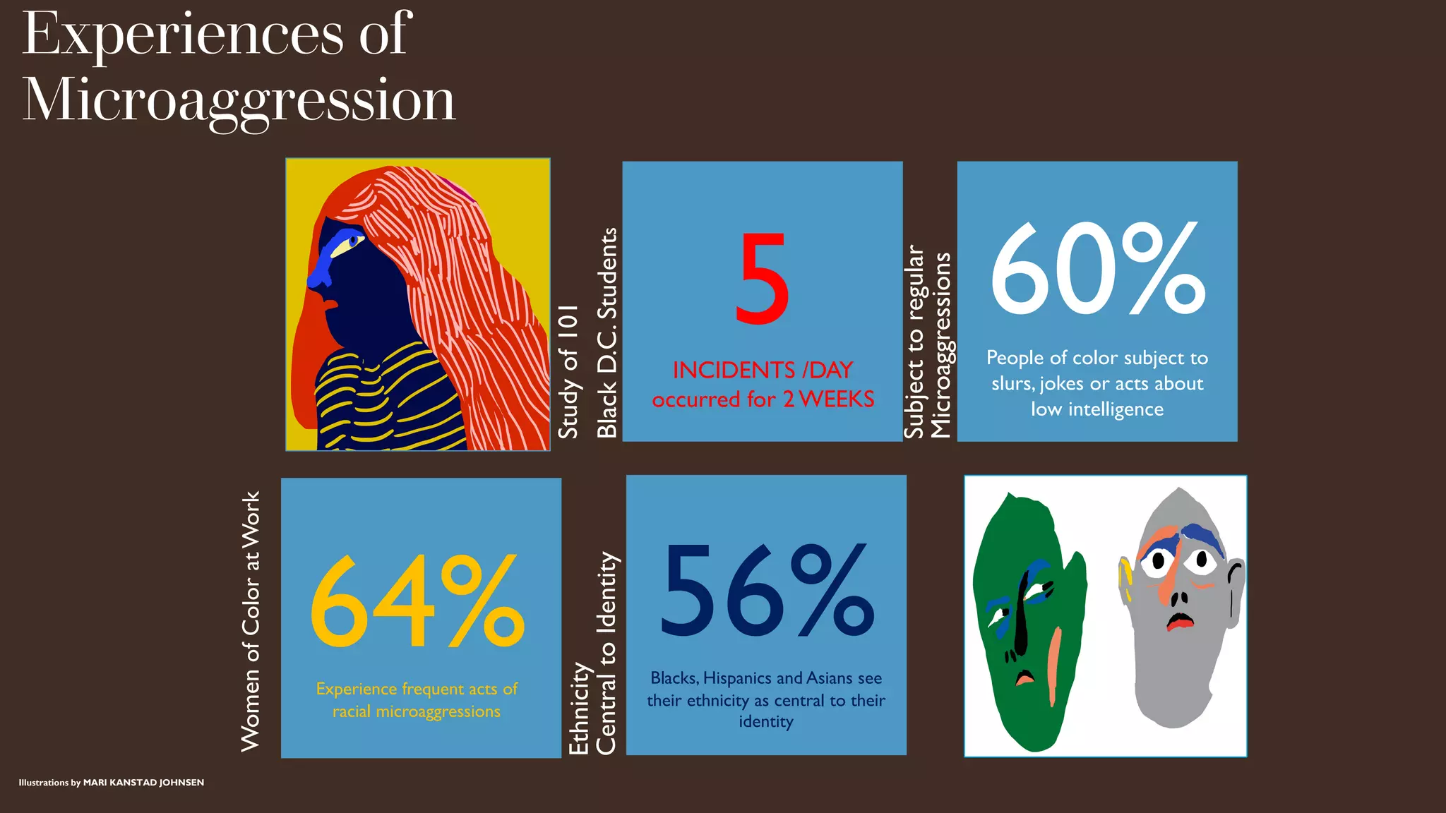 Racial microaggressions, B. Raby | PPT