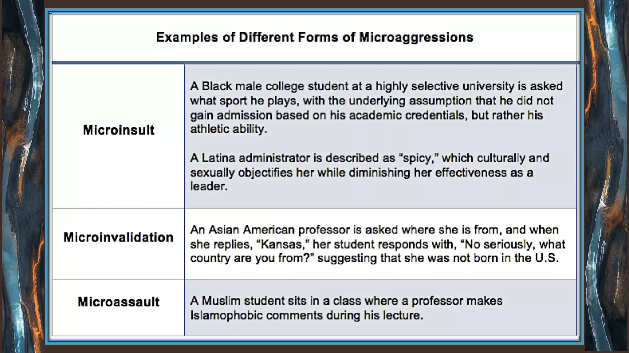 Racial microaggressions, B. Raby | PPT
