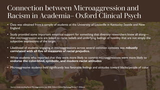 Racial microaggressions, B. Raby | PPT