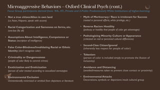 Racial microaggressions, B. Raby | PPT