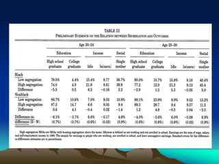 Racial Residential Segregation ppt.ppt
