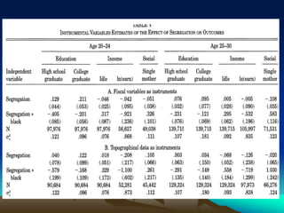 Racial Residential Segregation ppt.ppt