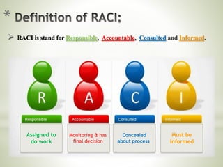 RACI | PPTX