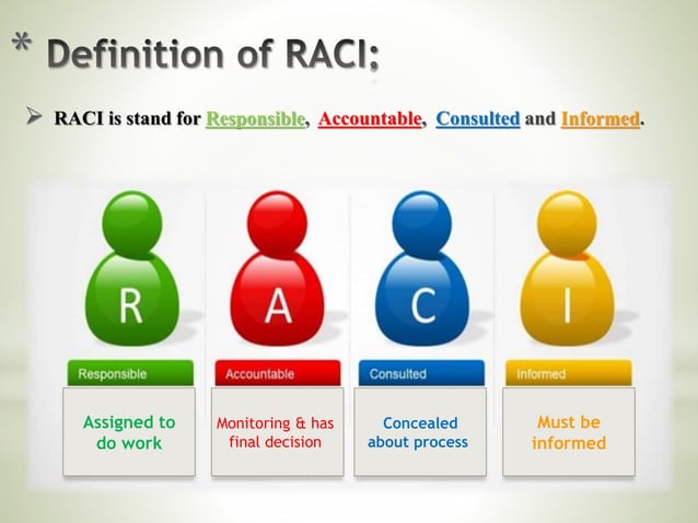 RACI | PPTX