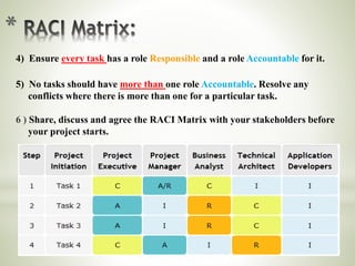 RACI | PPT