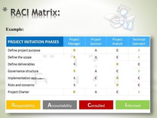 RACI | PPT