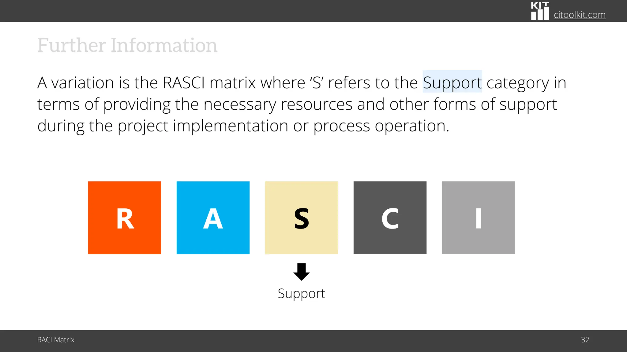 How RACI Matrix Streamlines Stakeholder Engagement | PDF