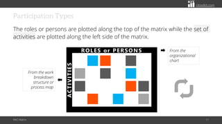 How RACI Matrix Streamlines Stakeholder Engagement | PDF