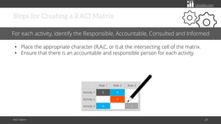 How RACI Matrix Streamlines Stakeholder Engagement | PDF