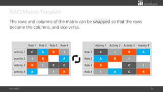 How RACI Matrix Streamlines Stakeholder Engagement | PDF