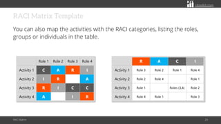 How RACI Matrix Streamlines Stakeholder Engagement | PDF