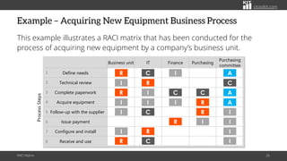 How RACI Matrix Streamlines Stakeholder Engagement | PDF