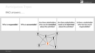 How RACI Matrix Streamlines Stakeholder Engagement | PDF