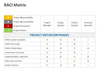RACI Matrix PowerPoint Template