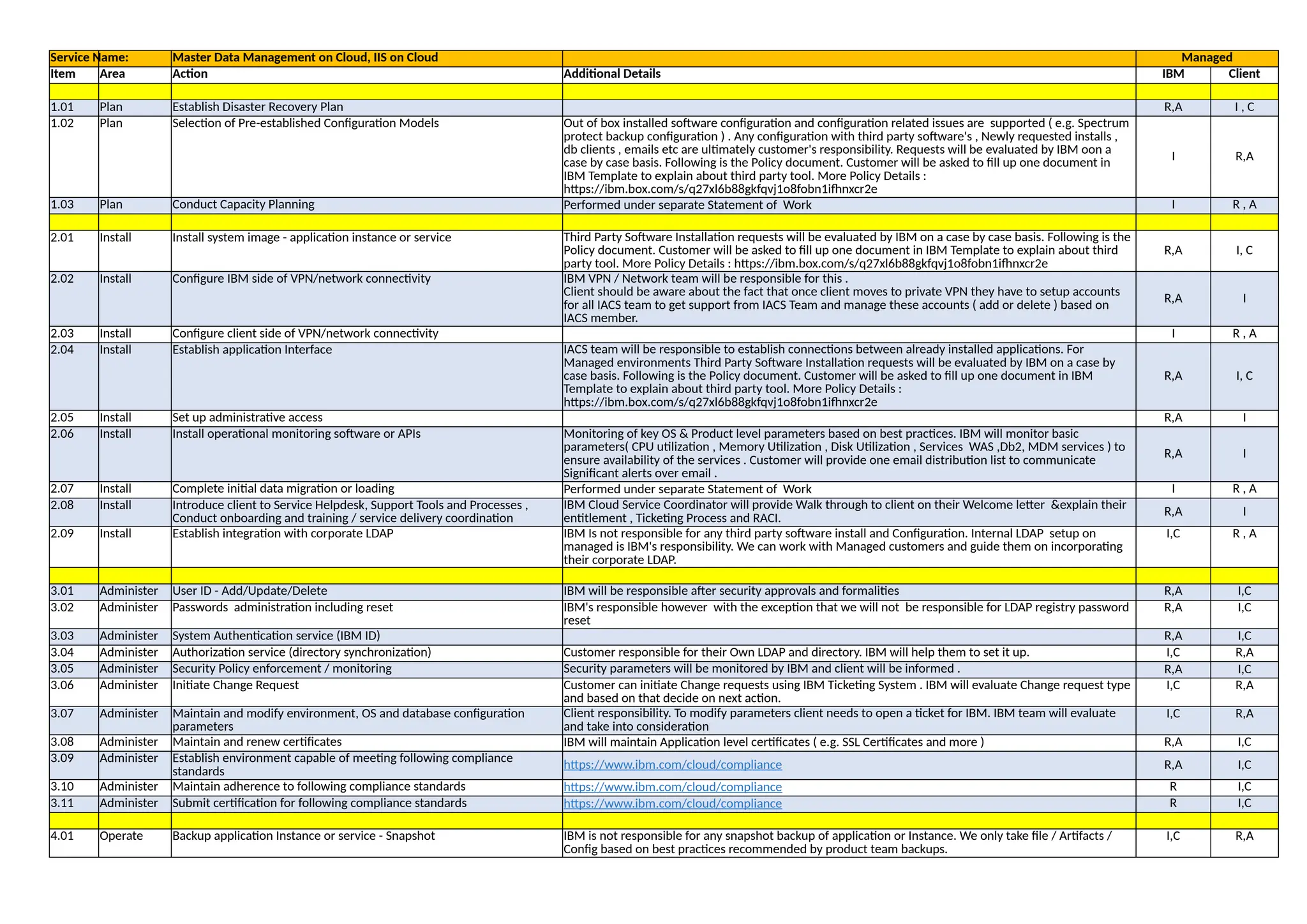RACI Matrix Managed Services on Cloud 08-11-19_AS.pdf