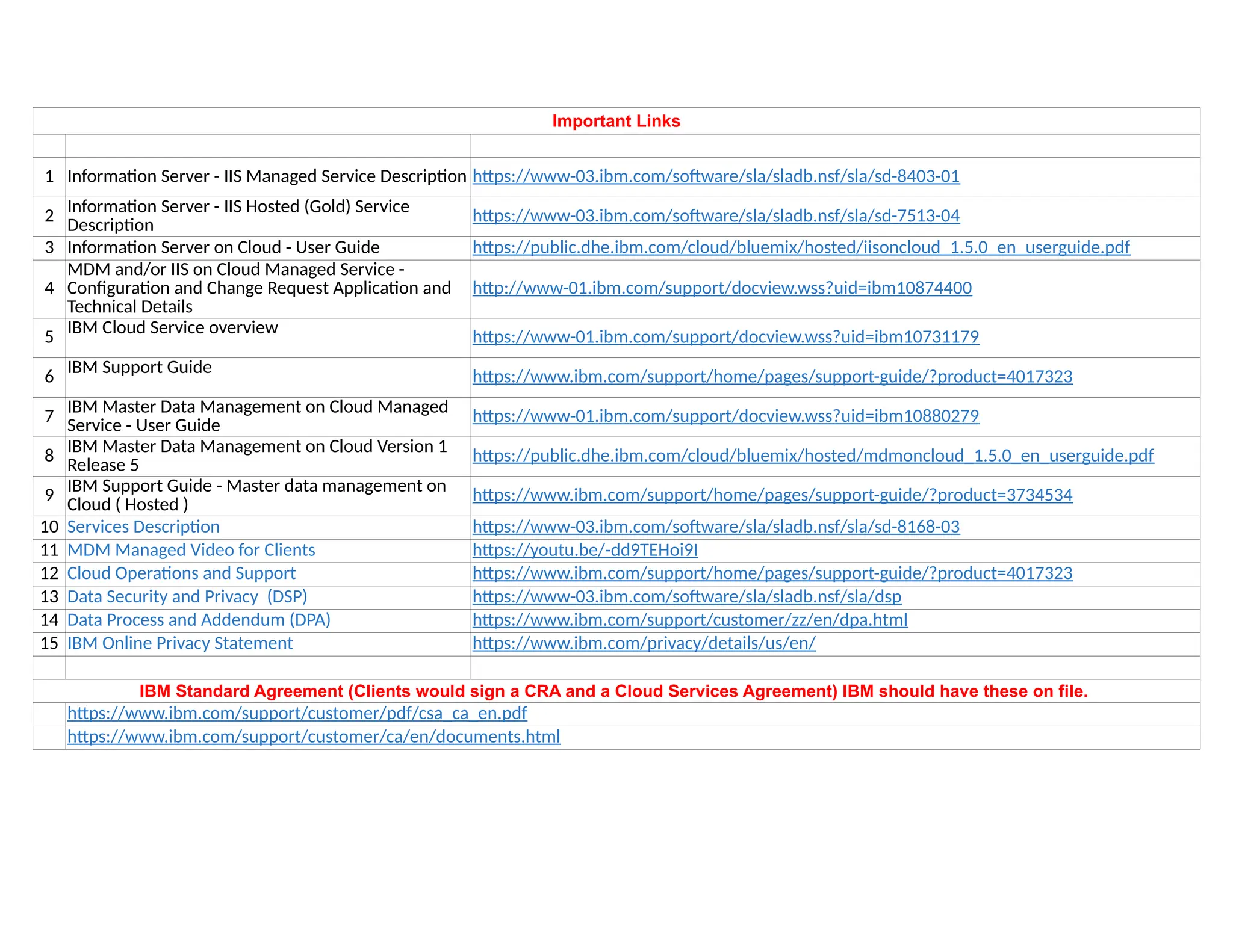 RACI Matrix Managed Services on Cloud 08-11-19_AS.pdf