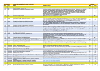 RACI Matrix Managed Services on Cloud 08-11-19_AS.pdf