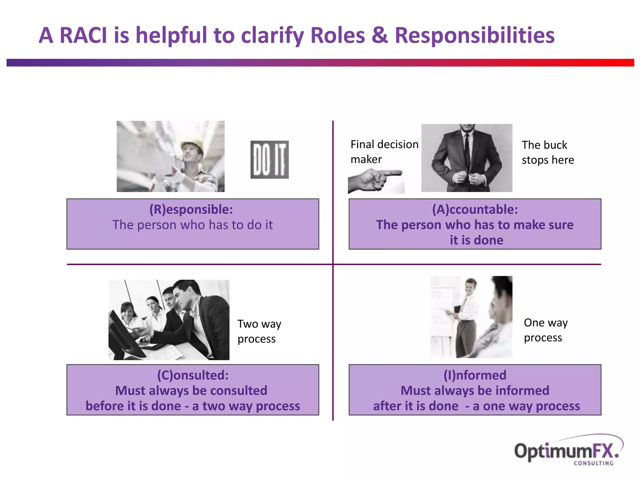 RACI Methodology | PPTX