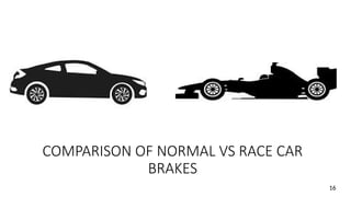 Race car brakes/High performance braking system.pptx