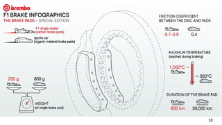 Race car brakes/High performance braking system.pptx