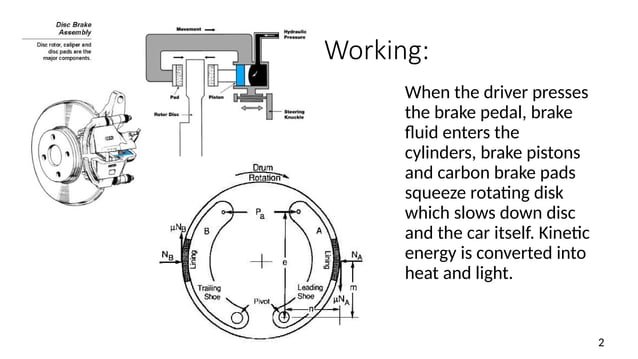 Race car brakes/High performance braking system.pptx