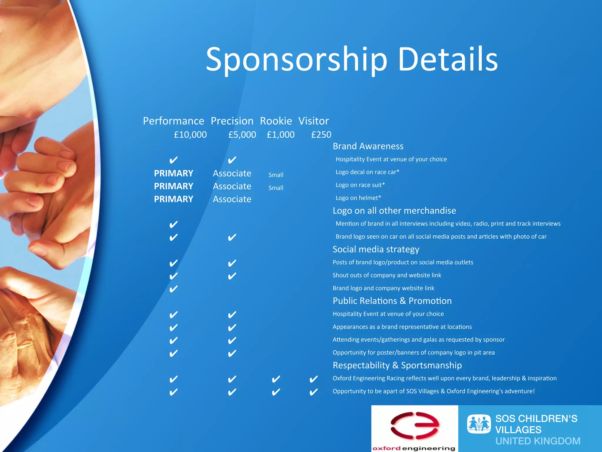 Racing sponsorship presentation | PDF