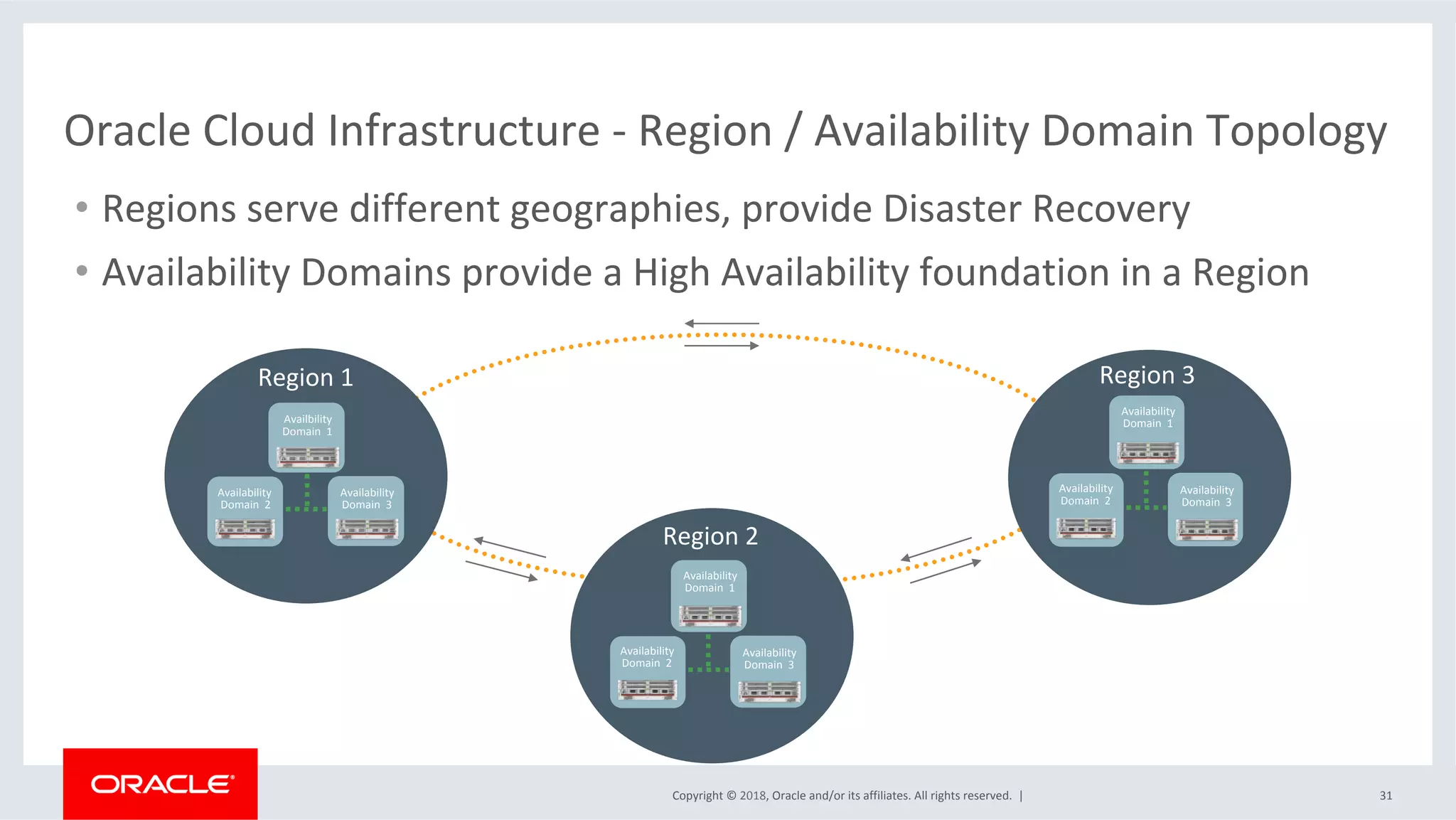 Oracle RAC in the Oracle Cloud | PDF