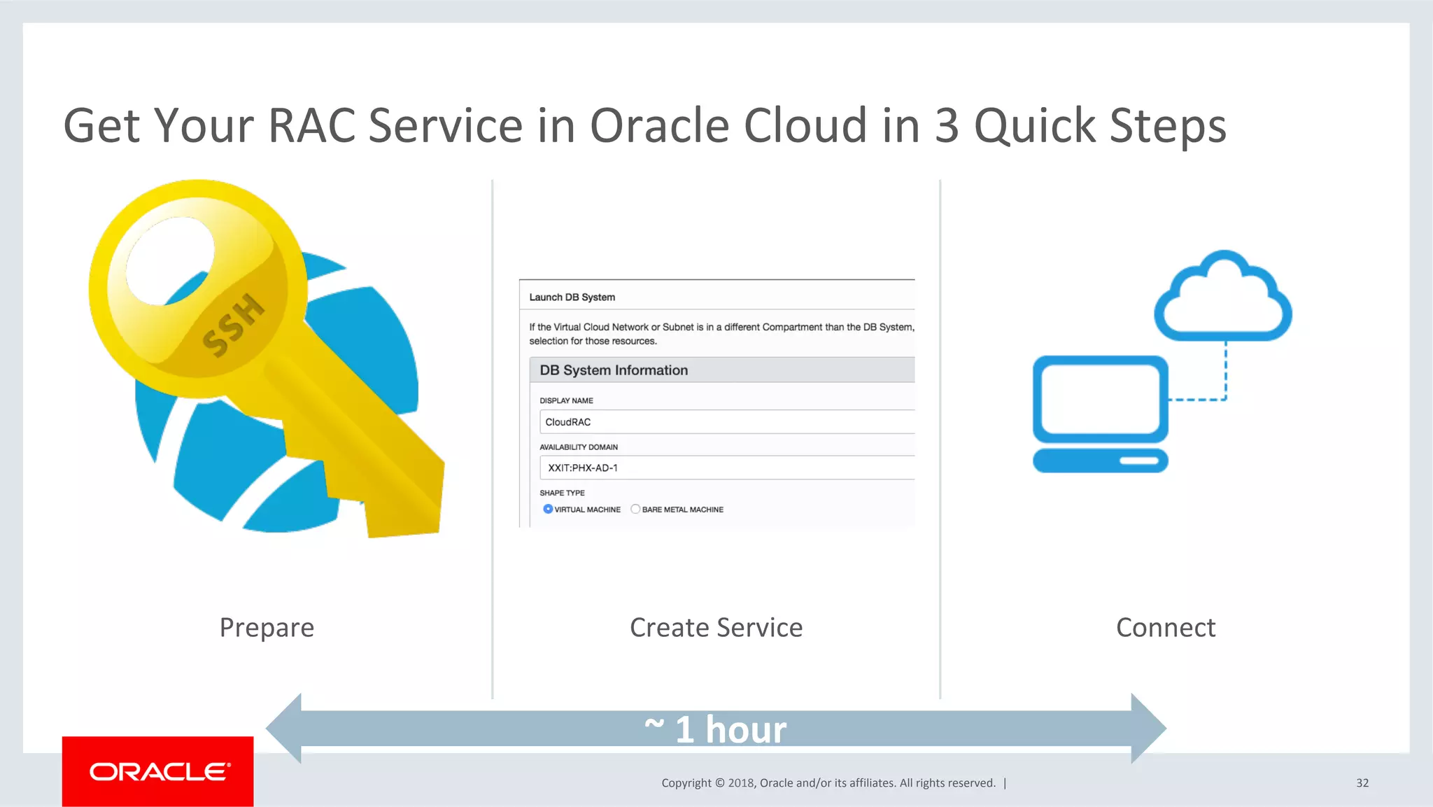 Oracle RAC in the Oracle Cloud | PDF
