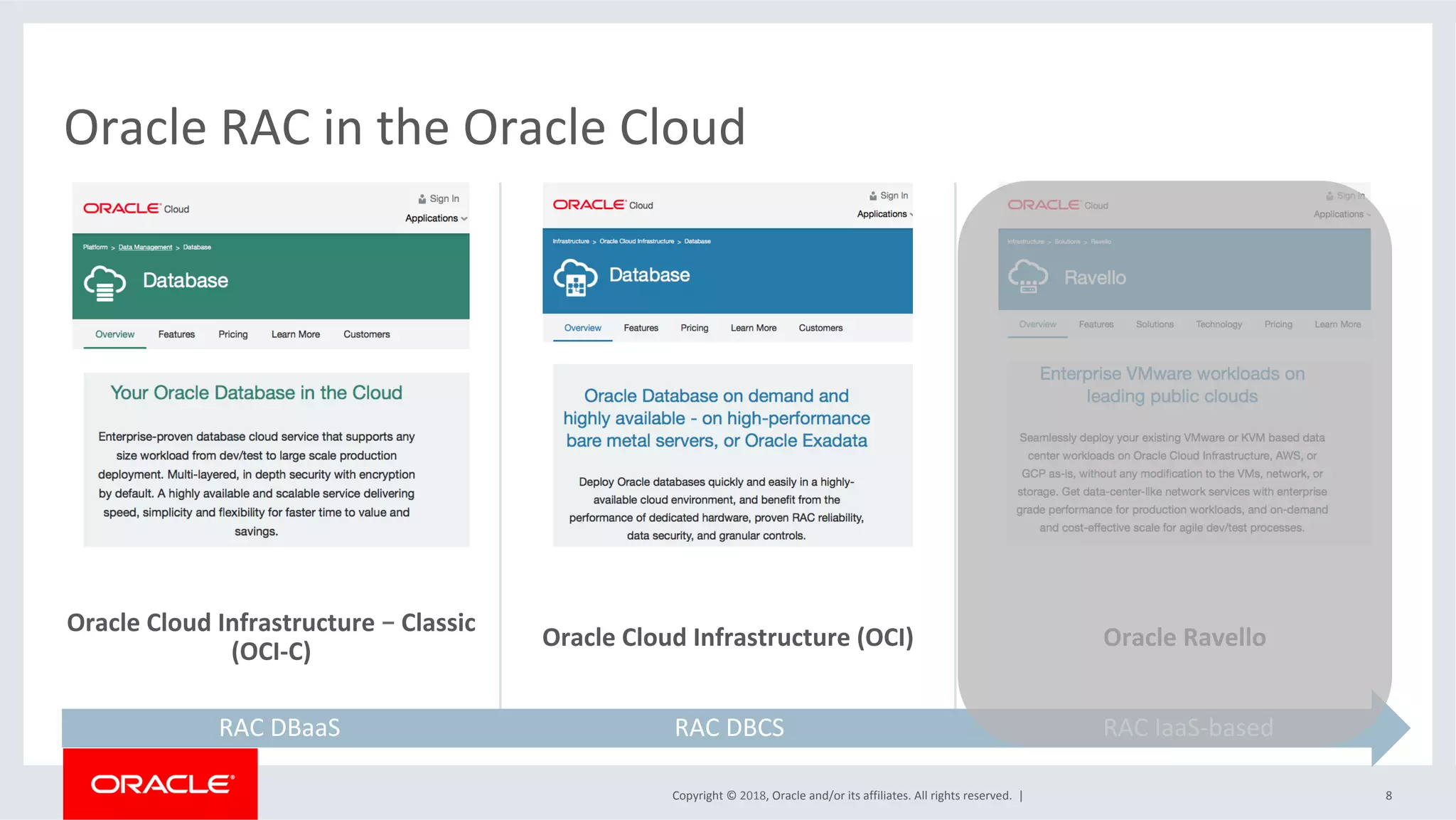 Oracle RAC in the Oracle Cloud | PDF