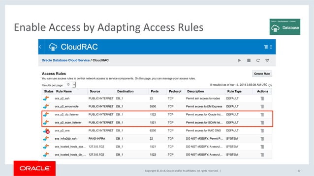 Oracle RAC in the Oracle Cloud | PDF