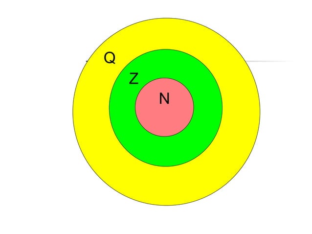 Racionaluri Ricxvebi 3 | PPT