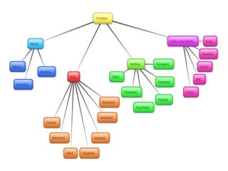 Racism gr dkee | PPT