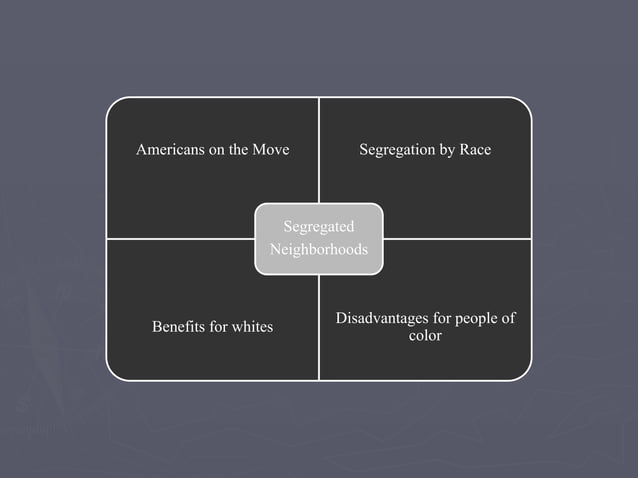 Racial Segregation in Urban America, post-WWII America | PDF | Debated ...