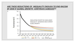 Racism or racial inequality : How to Reduce ?? | PPTX