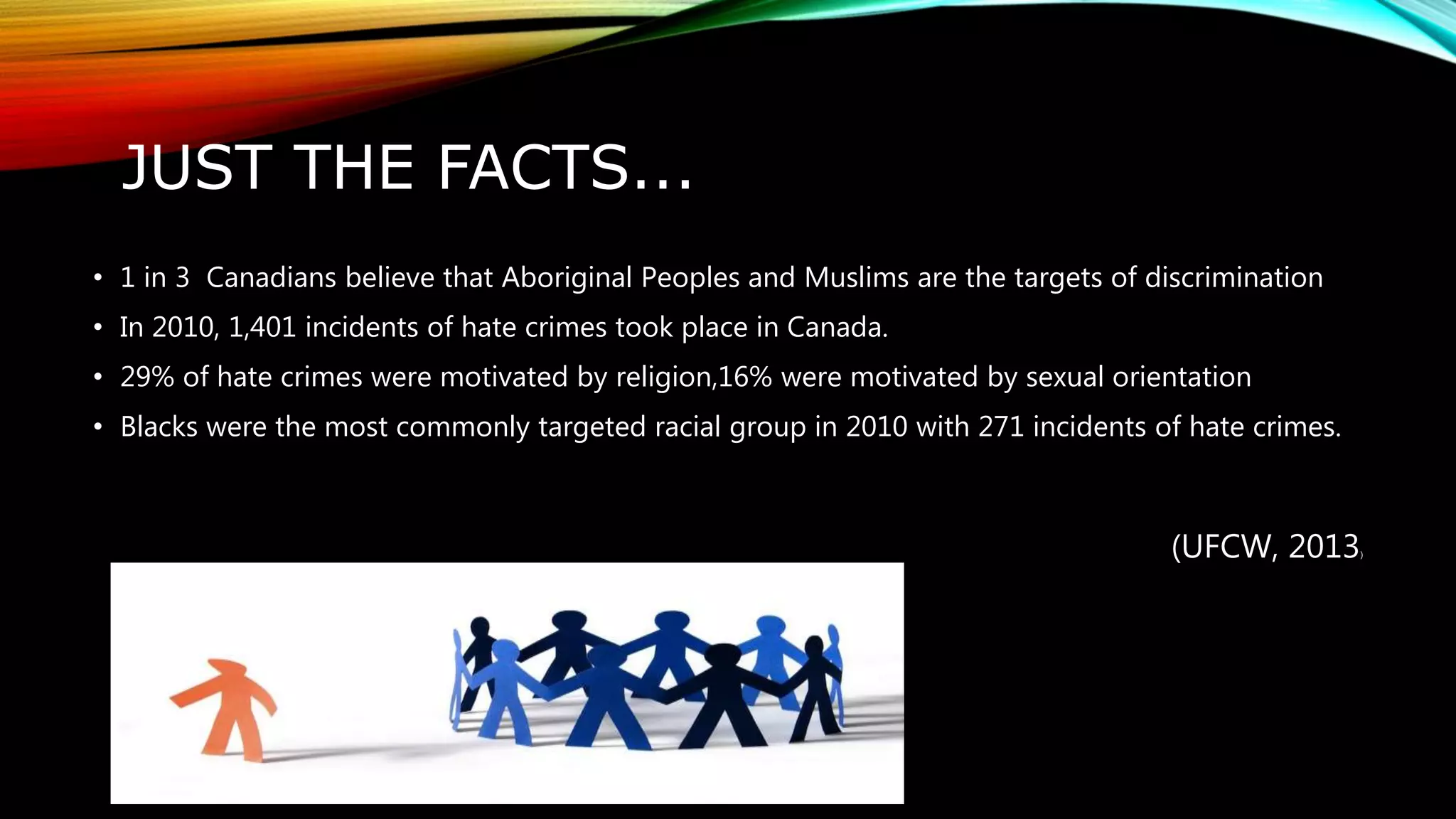 Racism today holding us back from moving forward power point | PPTX