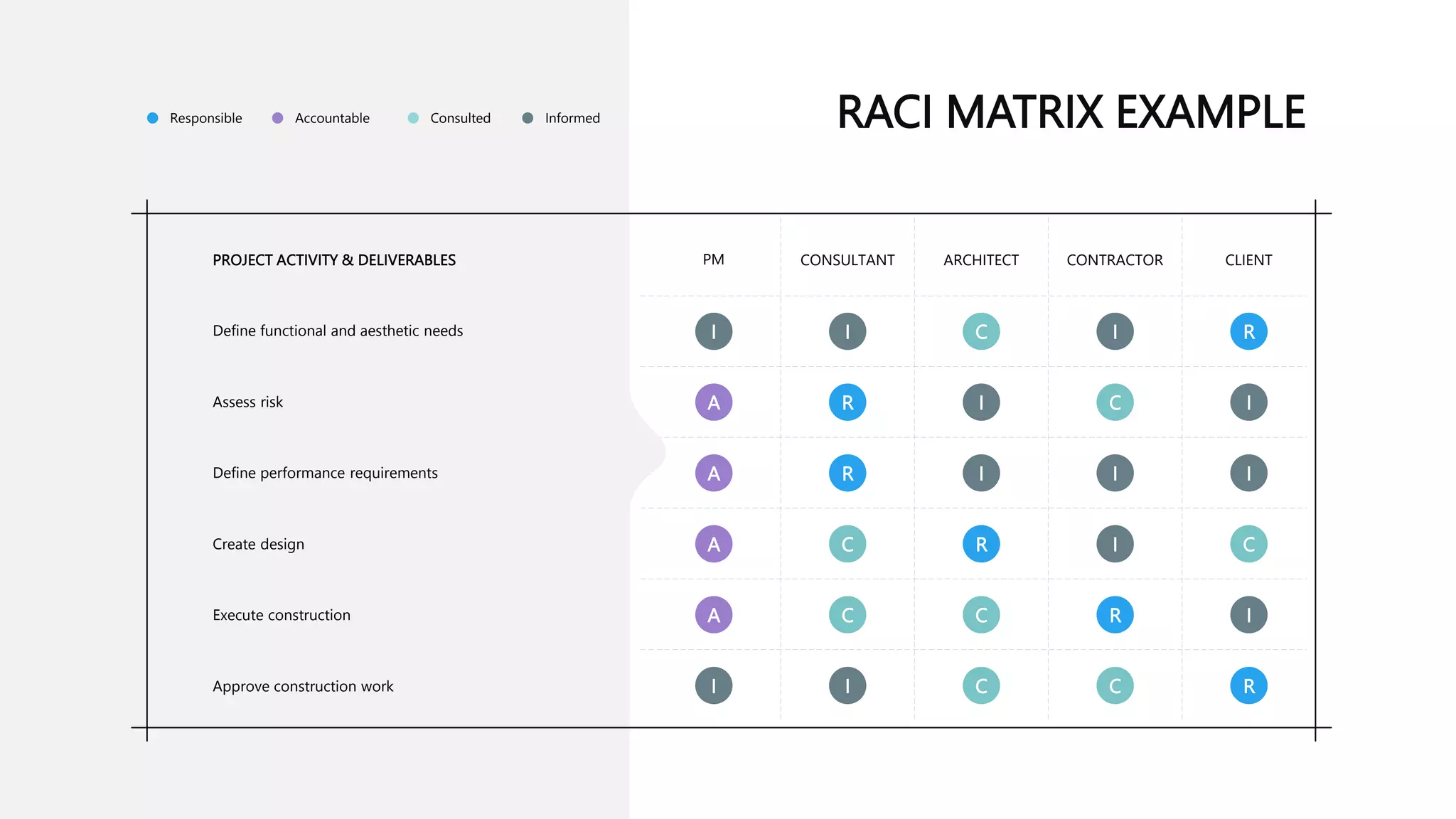 RACI Team Roles Responsibilities.pptx