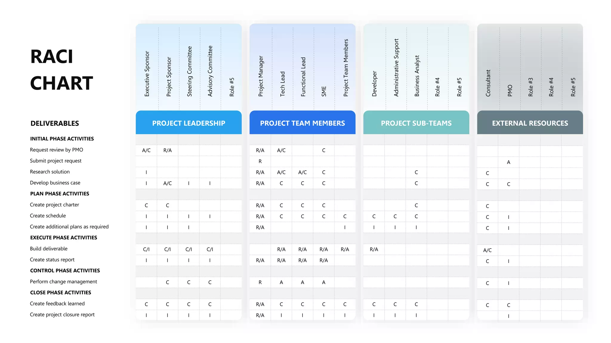 RACI Team Roles Responsibilities.pptx