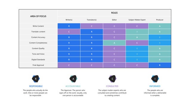 RACI Team Roles Responsibilities.pptx
