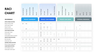RACI Team Roles Responsibilities.pptx