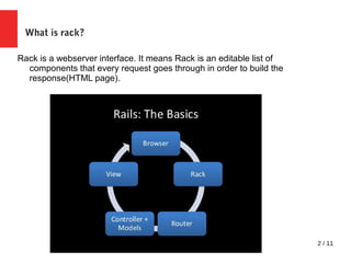 Rack | PPT