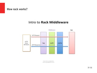 Rack | PPT