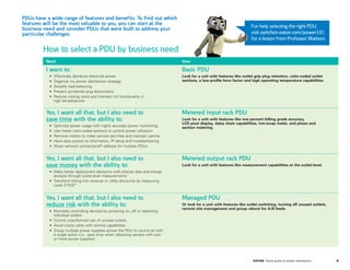 Rack pdu-handbook | PDF