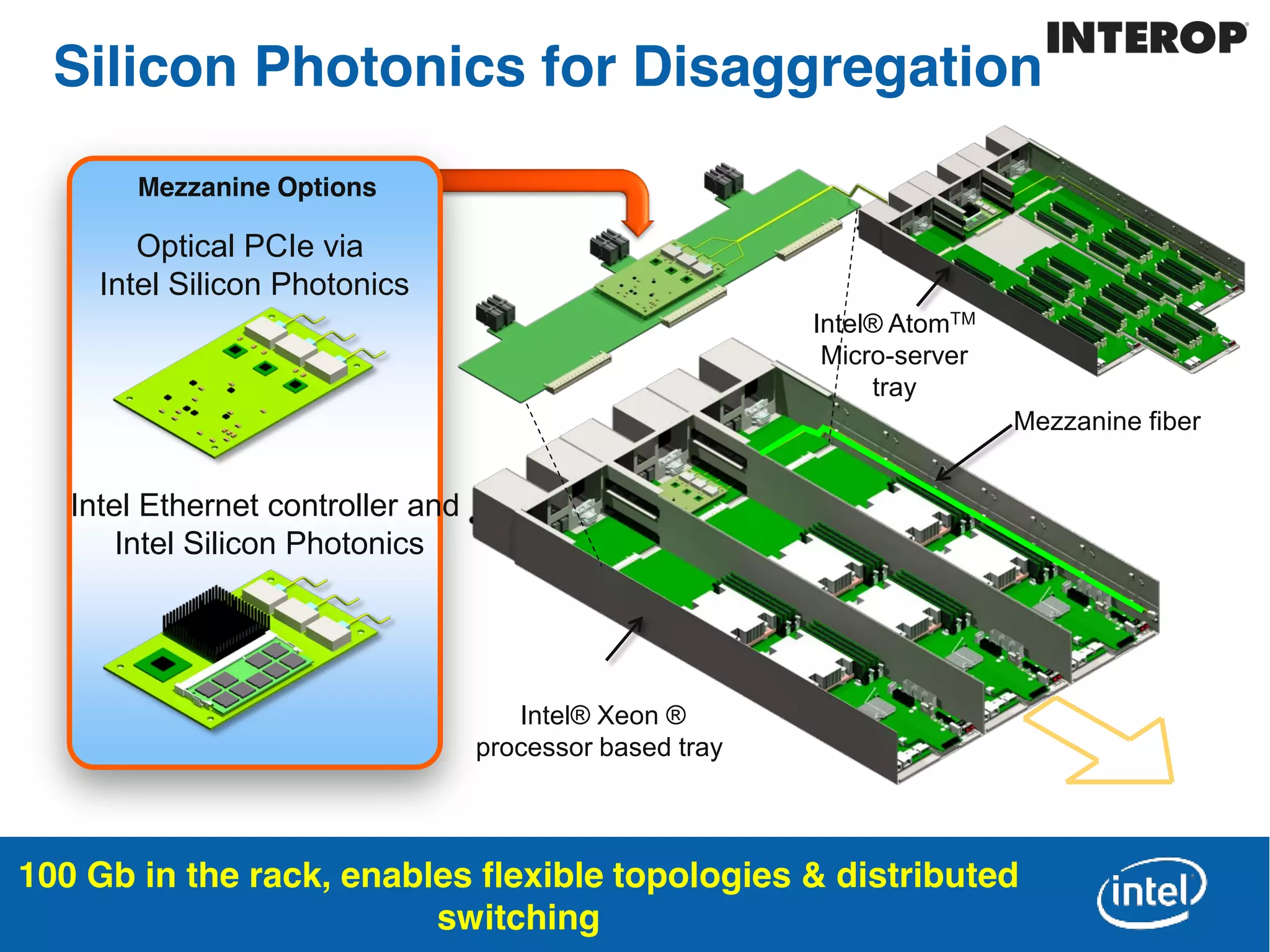 From Rack scale computers to Warehouse scale computers | PDF
