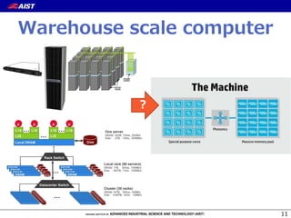 From Rack scale computers to Warehouse scale computers | PPT