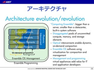 From Rack scale computers to Warehouse scale computers | PPT