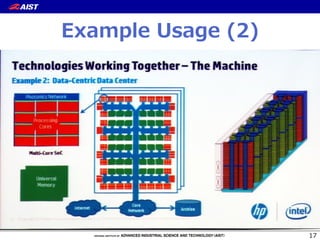 From Rack scale computers to Warehouse scale computers | PPT